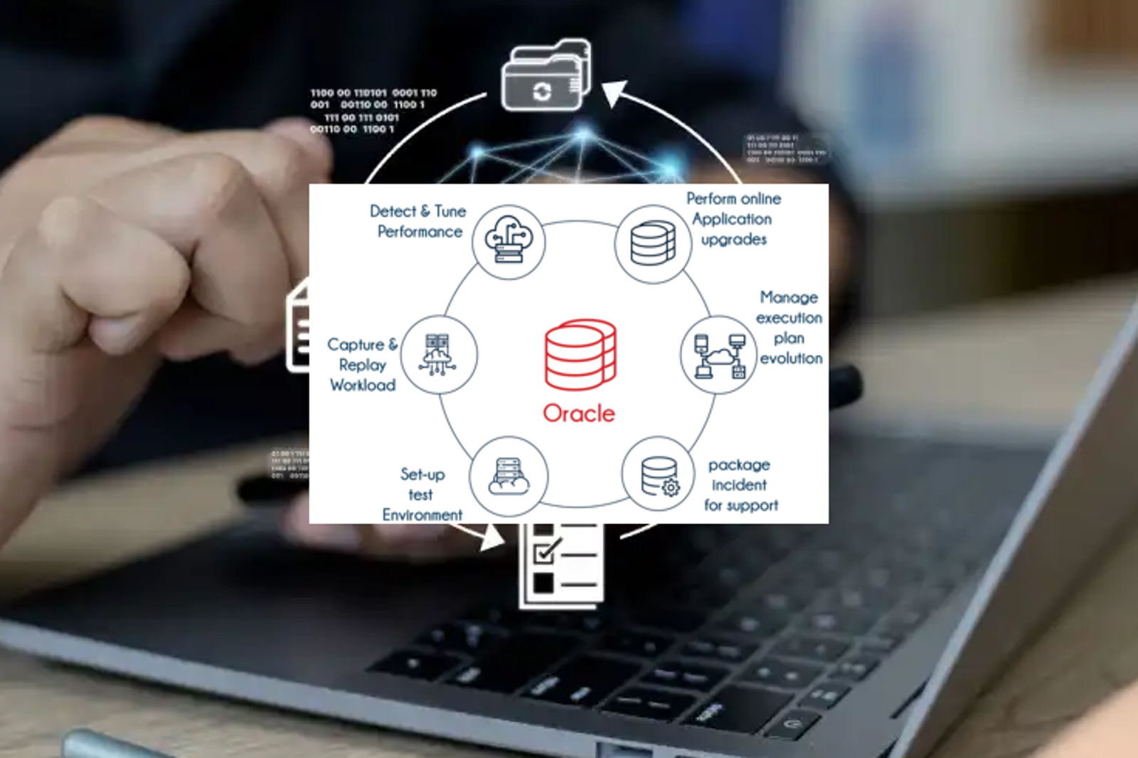 Online Bootcamp 02 : Performance Tuning Database Oracle 19c - Bedahcoding